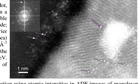 Figure 1 From Aberration Corrected Scanning Transmission Electron Microscopy Of Semiconductors