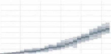 Numpy Plotting Stochastic Processes In Python Stack Overflow