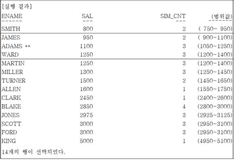 Sqld 2 2 Sql 활용 Join 계층형 질의 셀프 조인 서브쿼리 그룹함수 윈도우 함수 Dcl 절차형