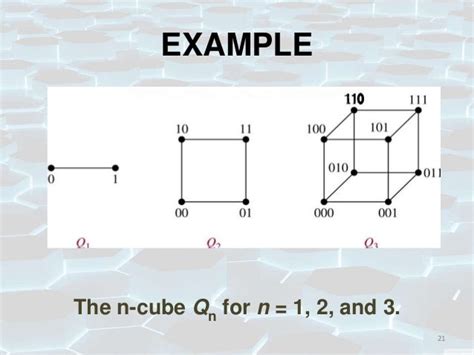Graph Terminologies And Special Type Graphs