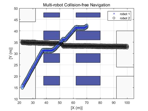 scenario 1 two robot navigation download scientific diagram