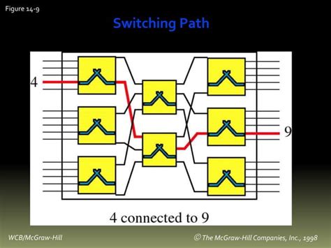 Sybsc It Computer Networks Unit Ii Switching Pptx Computer