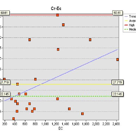 Cr EC Diagram Shows The Relatively Positive Correlation Between These Download Scientific