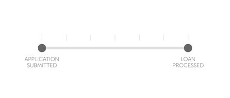 Automation Anywhere On Linkedin Loan Processing Supercharged ⏩