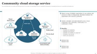 Cloud Computing Powerpoint Presentation Slides PPT PowerPoint