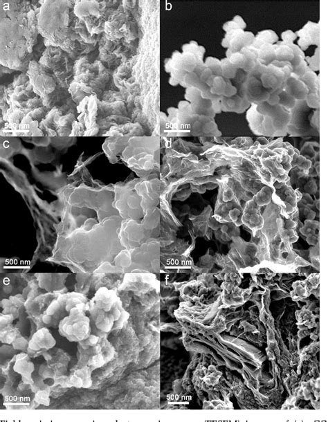 Figure 1 From Synthesis Of Polypyrrolereduced Graphene Oxide Hybrids Via Hydrothermal Treatment