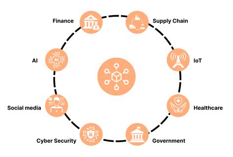 An In Depth Guide To Blockchain Application Development