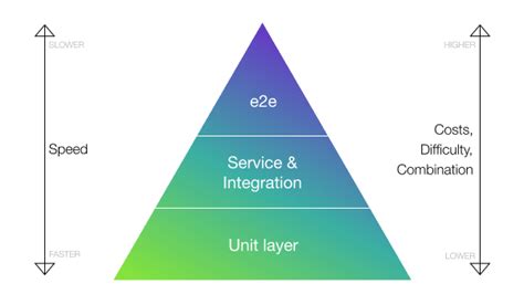Test Automation Tools An Experienced Insight Codemate
