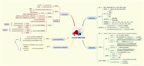 Android Framework 音频子系统（07）audiotrack数据传递audiotrackclientproxy Csdn博客