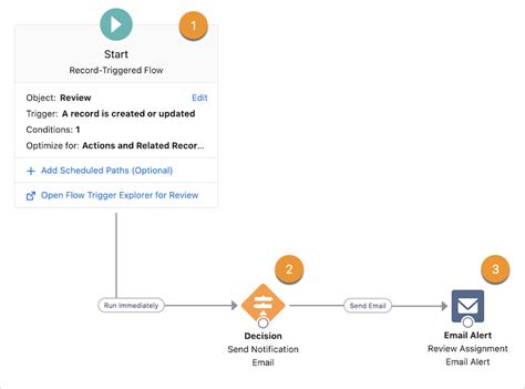 Grants Management Email The Assigned Reviewer Sample