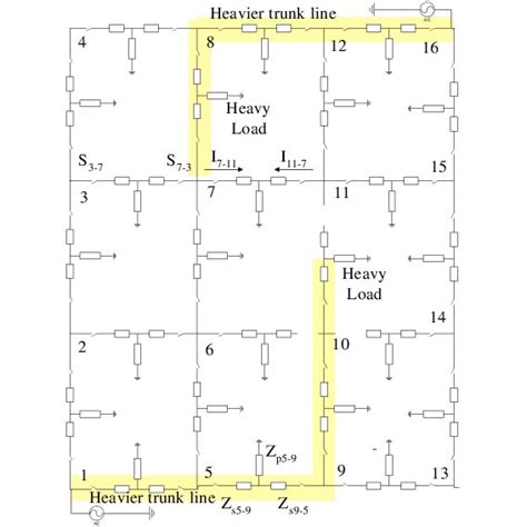 Example Of Generic Grid Layout Which Lends Itself To Multi Load Line Use Download Scientific