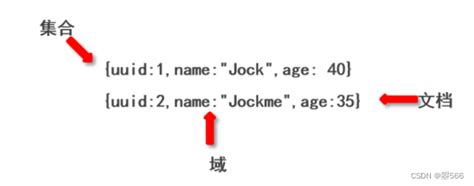 Mongodb快速入门apt 安装mongodb Csdn博客