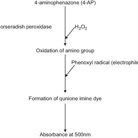 PDF Extraction And Analysis Of Polyphenols Recent Trends