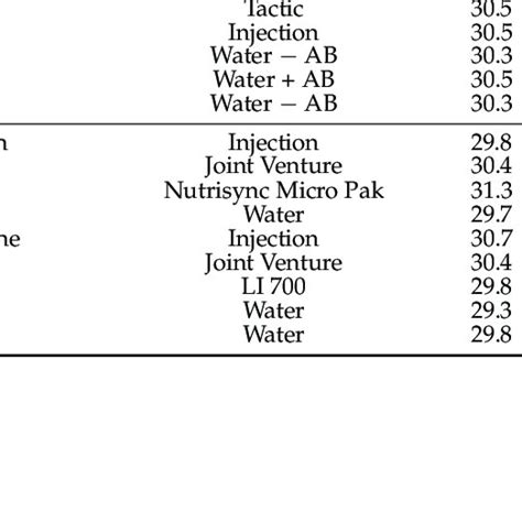 Nabil Killiny Professor Associate Professor University Of Florida Fl Uf Department