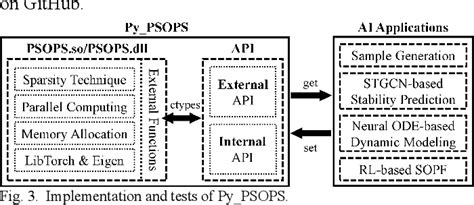 Figure 1 From Exploration Of Ai Oriented Power System Dynamic