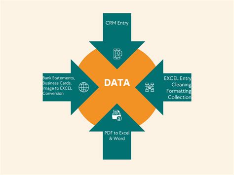 Excel Data Entry Cleaning Formatting Data Collection Services Upwork