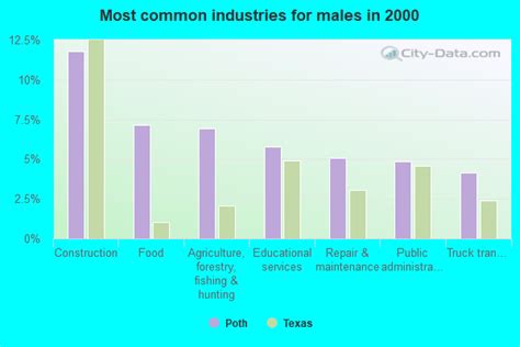 Poth Texas Tx 78147 Profile Population Maps Real Estate Averages Homes Statistics