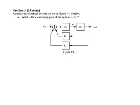 Solved Problem Points Consider The Feedback System Chegg