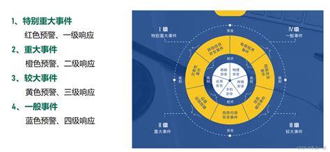 网络安全应急响应原理与流程详解 Csdn博客