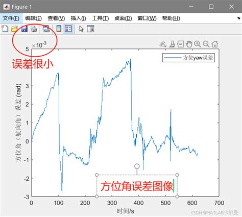 【psins工具箱】matlab例程，二维平面上的组合导航，ekf融合速度、位置和imu数据，4维观测量 Csdn博客