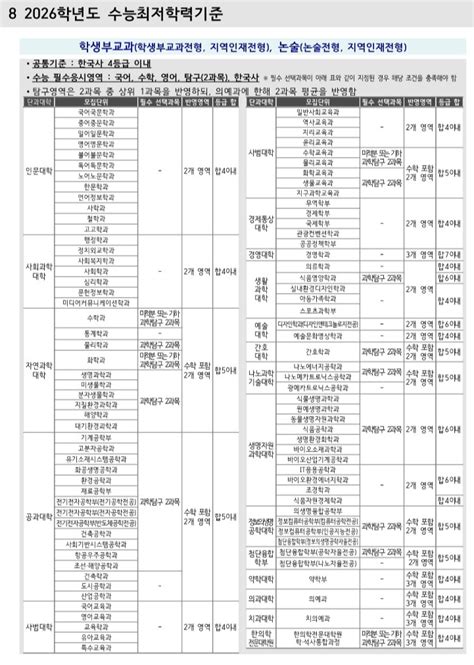 부산대 수시등급 2025 입결 최저 등 총정리 Ft 11년 입시지도