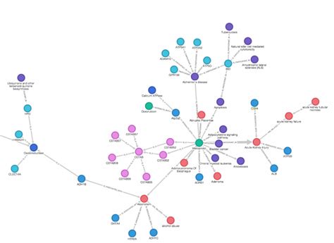 How Knowledge Graphs Will Transform Data Management And Business - The Innovator