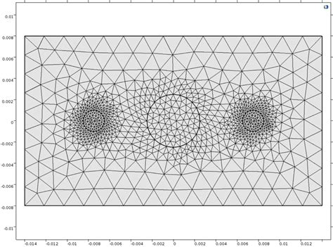 Computational Mesh Applied For 2d Computations In Comsol Tm The Unit Download Scientific