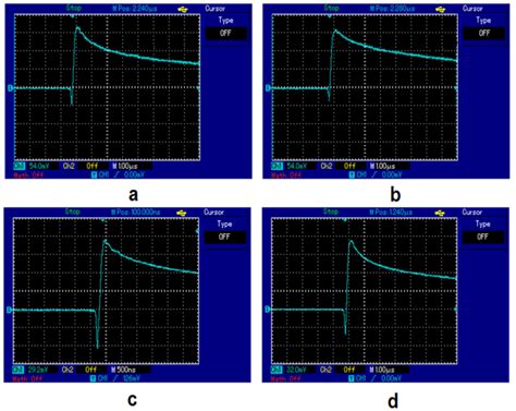 Show The Pulse Shape Received Download Scientific Diagram
