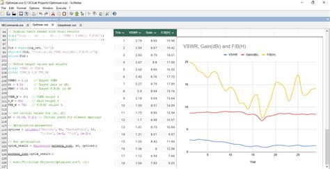 Nelder Mead Optimization For Antenna Design Using The An Sof Engine And Scilab › An Sof Antenna