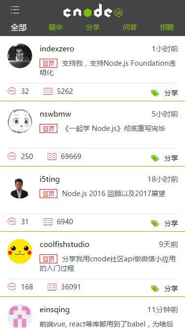 Vue2x Cnode Community Is Based On Vue Vue Router Vue X Axios Es6