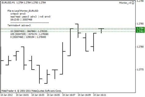 Free Download Of The Quotes Monitoring Memory Mapped File Expert By