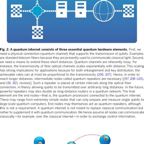 Quantum Repeaters Work In A Fundamentally Different Way From Classical Download Scientific