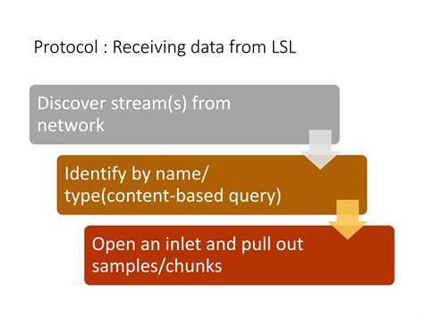 Lab Streaming Layer Ppt