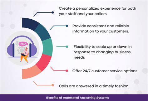 Automated Answering Services How Do They Work