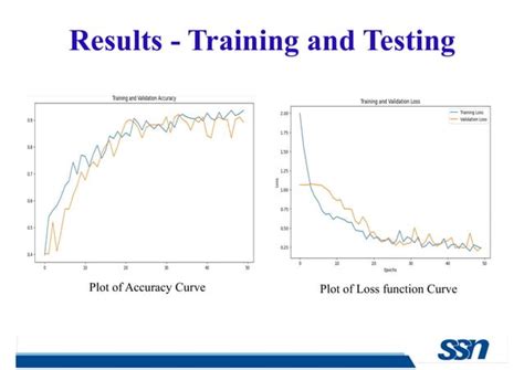 An Eeg Based Computational Model For Seizure Detetcion Ppt