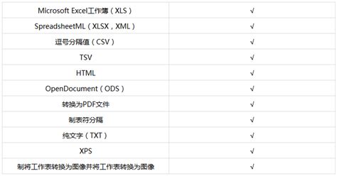 谁说多功能和低价格不能兼得？aspose系列产品1024购买指南请查收！ lee shyllen的博客 csdn博客 aspose收费标准