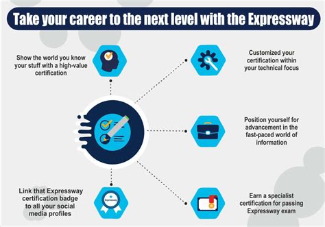 Cisco Expressway Training And Certification Institute In Mumbai India