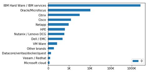 Python Pandas Setting X Ticks Labels Stack Overflow