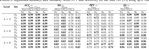 table i from qutrit inspired fully self supervised shallow quantum