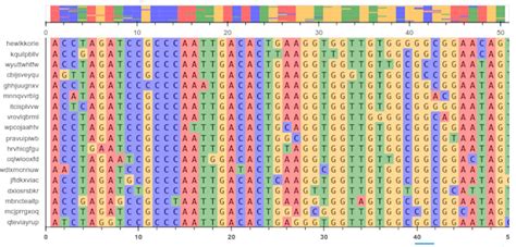 construct multiple sequence alignment phylogeny tree by tasnimquayum