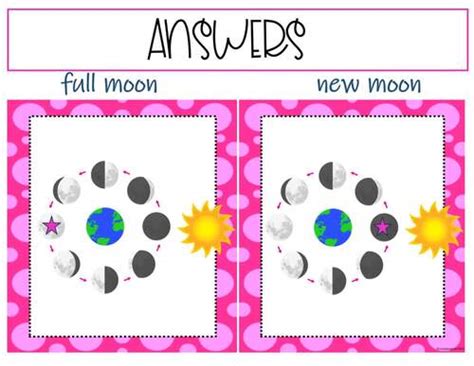 5th Grade Science Test Prep Phases Of The Moon Review Day Before