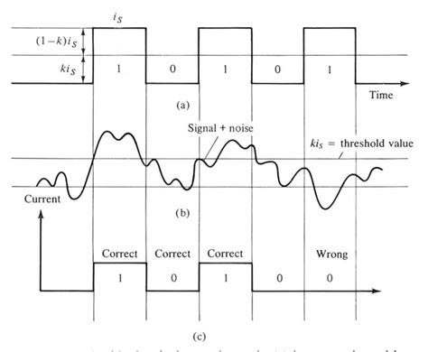 Figure From Noise In Optical Detection And Generation Semantic Scholar