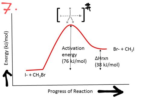 [solved] Assume That The Following Reaction Is A Single Step Reaction