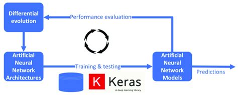Schema Of The Ann Based Modeling Download Scientific Diagram