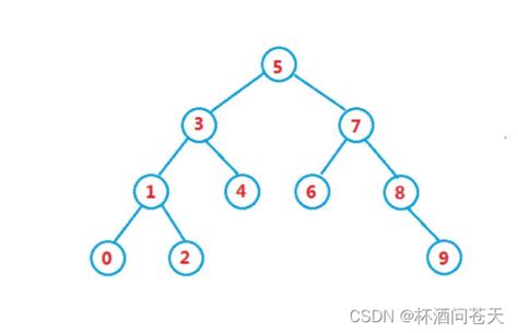 C 二叉搜索树