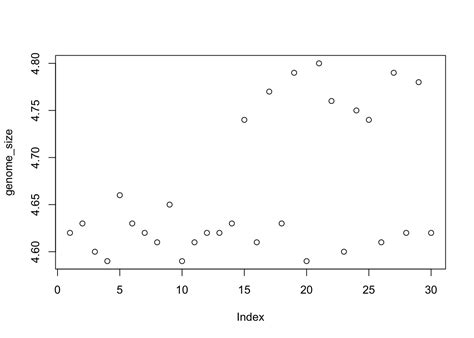 Data Visualization