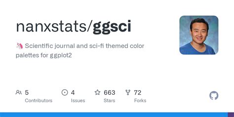 Github Nanxstats Ggsci 🦄 Scientific Journal And Sci Fi Themed Color