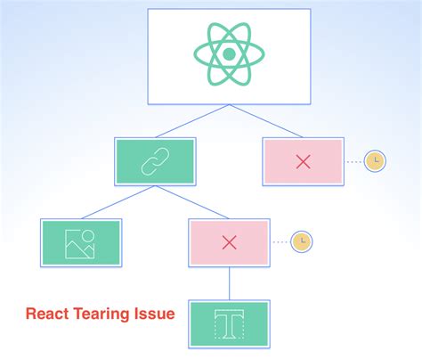 React Tearing Issue And Its Antidotes