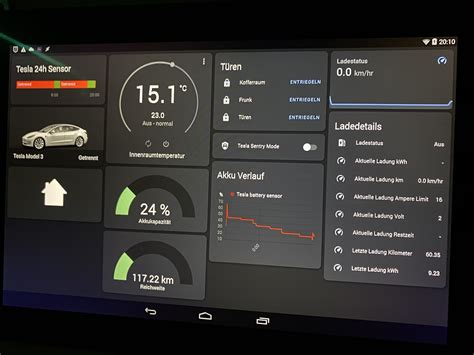 Home Assistant Tesla Integration Apps Und Data Logger Tff Forum Tesla Fahrer And Freunde