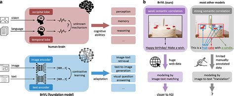 Multimodal Models Explained Combining Different Data Types For Better AI
